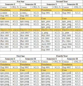 Myanmar | Dagon University, Myanmar