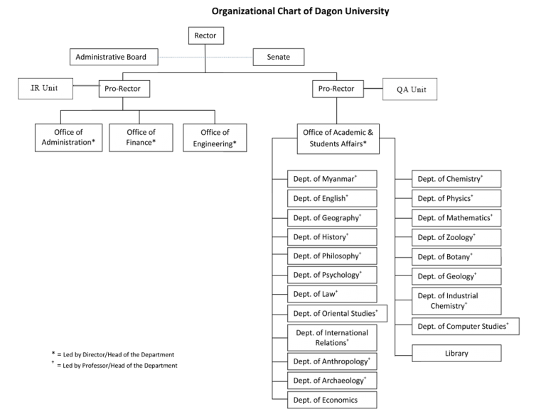 Welcome and History | Dagon University, Myanmar